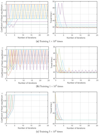 A Q-Learning-Based Approximate Solving Algorithm for Vehicular Route Game