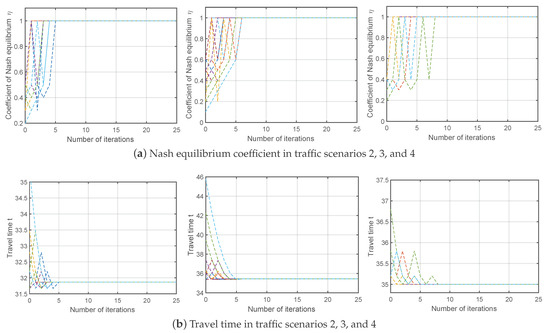 A Q-Learning-Based Approximate Solving Algorithm for Vehicular Route Game