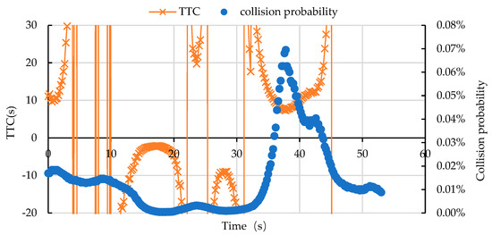 Modeling Urban Freeway Rear-End Collision Risk Using Machine Learning ...