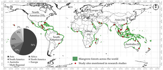 Ecosystem Services of Mangroves: A Systematic Review and Synthesis of ...