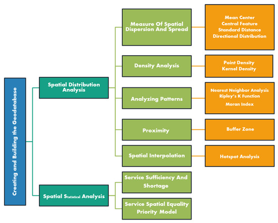Spatial Equity Priority Modeling of Elementary and Middle Schools ...