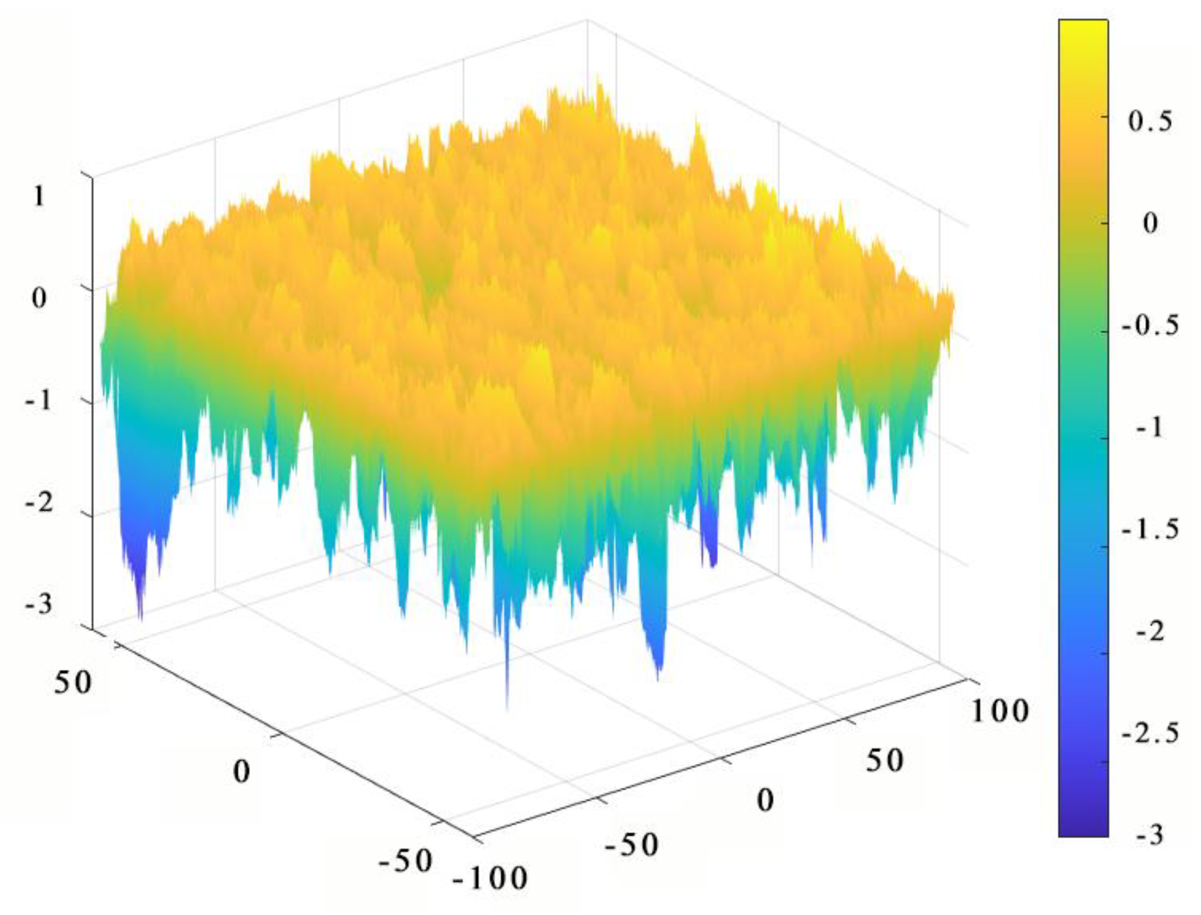 Sustainability Free Full Text A Laboratory And Field Universal Estimation Method For Tire