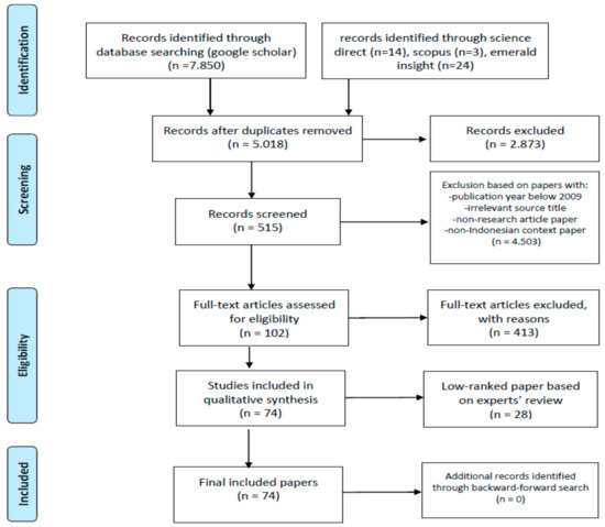 Redefining the Concept of Local Wisdom-Based CSR and Its Practice