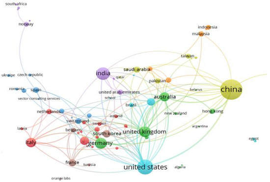 Chronological Progress of Blockchain in Science, Technology ...