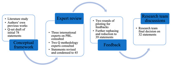 Sustainability | Free Full-Text | University Teachers’ Change Readiness ...