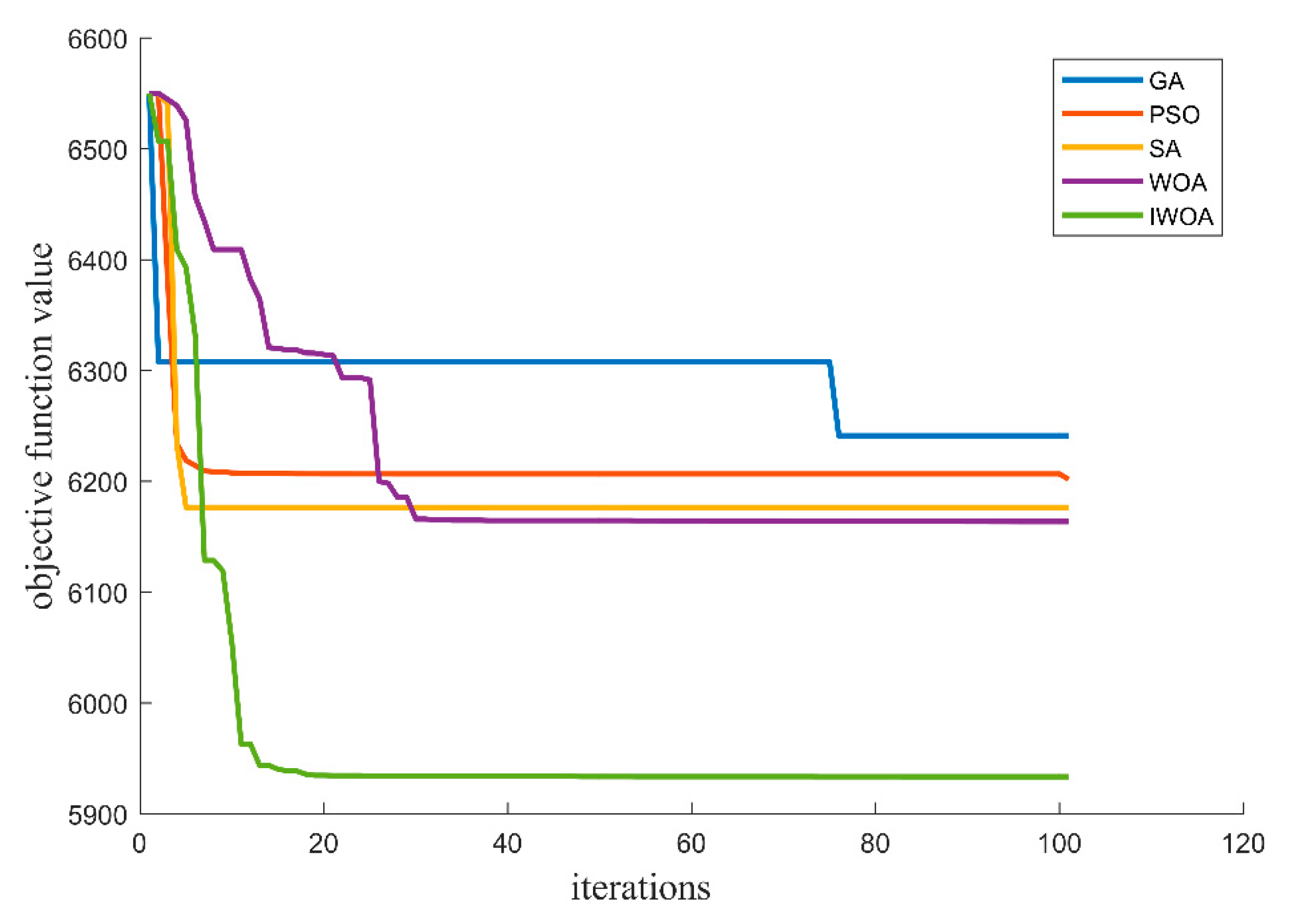 A Two-Stage Stochastic Programming Model for Emergency Supplies Pre ...