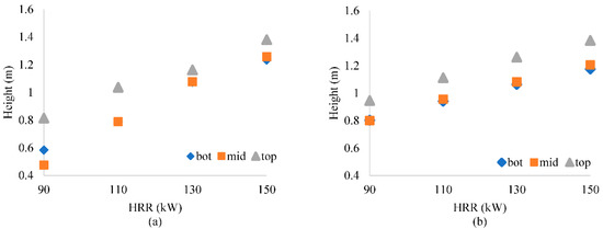 An Experimental and Modeling Study on the Effect of Wall Opening Location on the Under ...