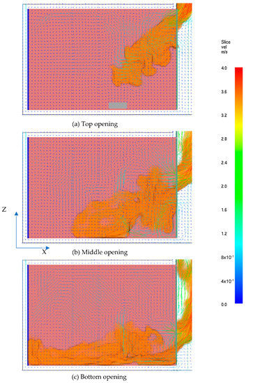 An Experimental and Modeling Study on the Effect of Wall Opening Location on the Under ...