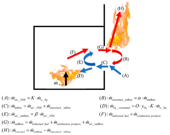 An Experimental and Modeling Study on the Effect of Wall Opening ...