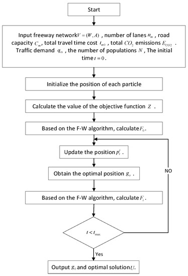Lane Optimization of Highway Reconstruction and Expansion Work Zone ...