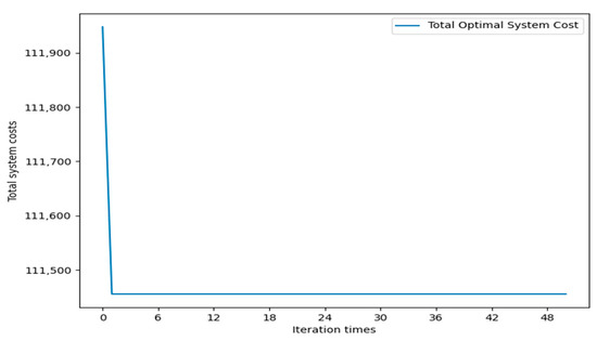 Lane Optimization of Highway Reconstruction and Expansion Work Zone ...