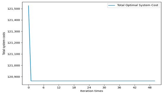 Lane Optimization of Highway Reconstruction and Expansion Work Zone ...