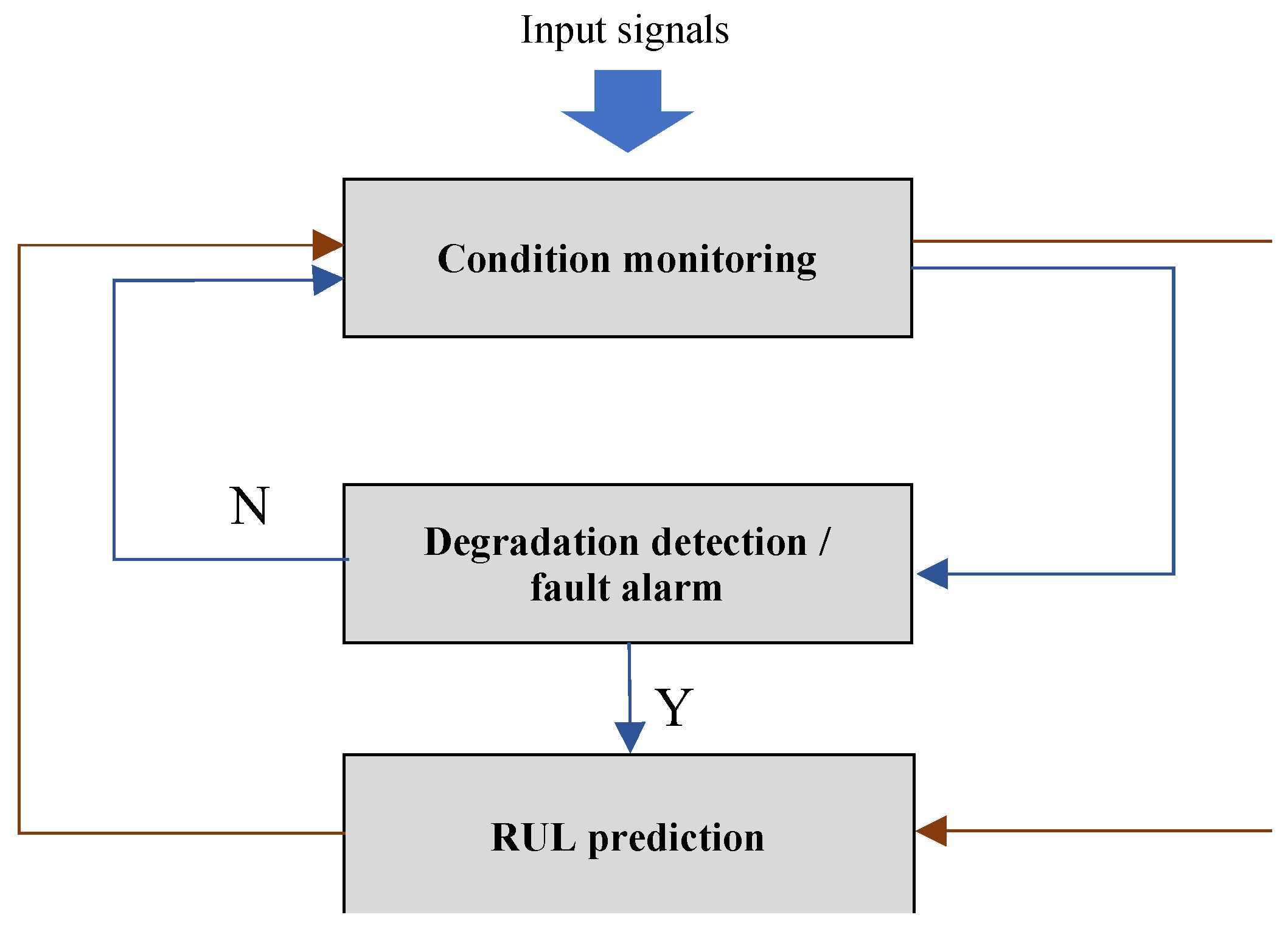 Remaining Useful Life Prediction of Wind Turbine Gearbox Bearings with Limited Samples Based on ...