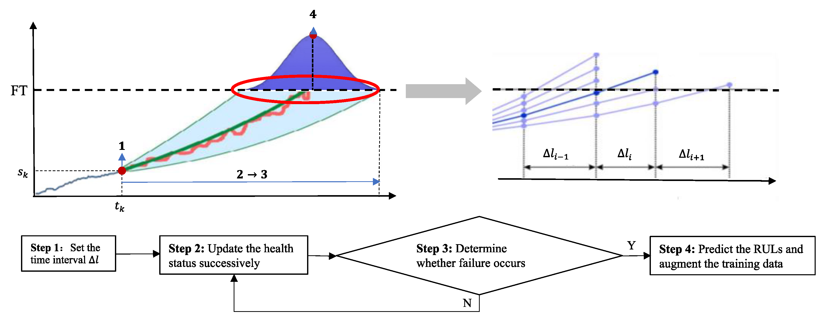 Remaining Useful Life Prediction Of Wind Turbine Gearbox Bearings With