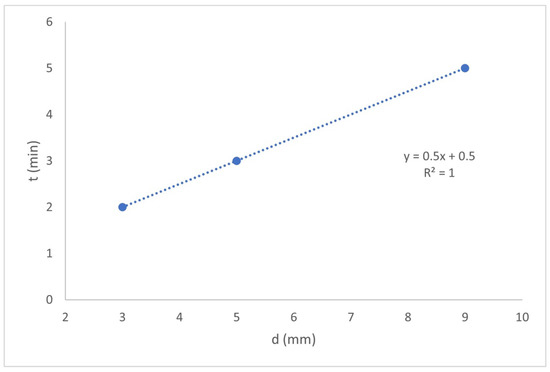 Interelectrode Distance Analysis in the Water Defluoridation by ...