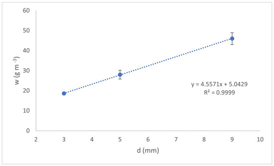 Interelectrode Distance Analysis in the Water Defluoridation by ...