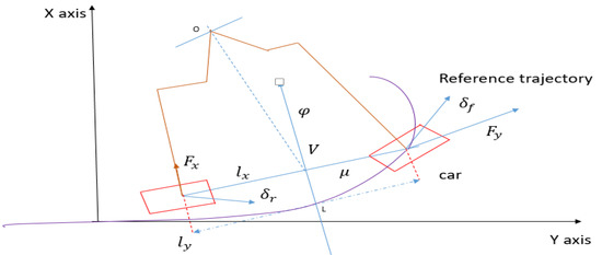 Performance Evaluation of Lane Detection and Tracking Algorithm Based on Learning-Based Approach ...