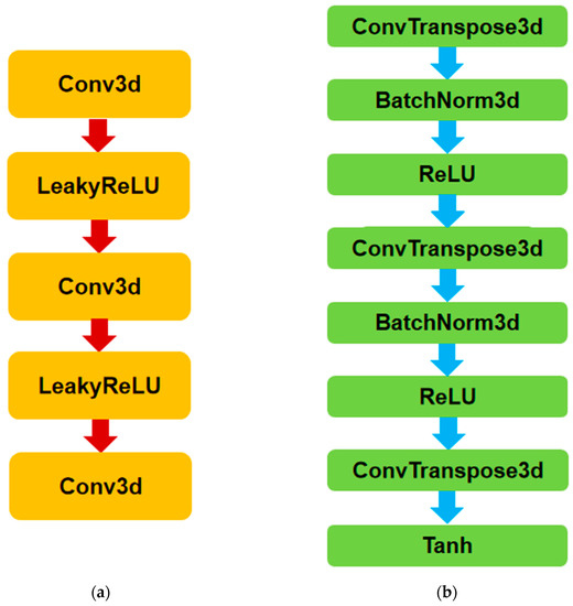 Image Classification Method Based on Improved Deep Convolutional Neural Networks for the ...