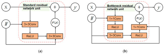 Image Classification Method Based on Improved Deep Convolutional Neural ...