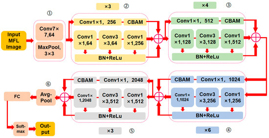 Image Classification Method Based on Improved Deep Convolutional Neural ...