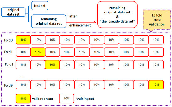 Image Classification Method Based on Improved Deep Convolutional Neural ...