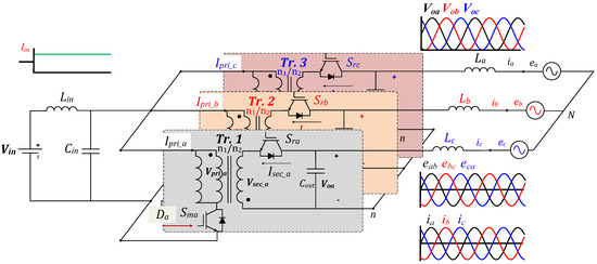 An Efficient MPPT Technique-Based Single-Stage Incremental Conductance for Integrated PV Systems ...