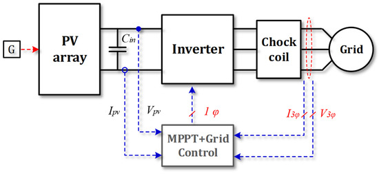 An Efficient MPPT Technique-Based Single-Stage Incremental Conductance for Integrated PV Systems ...