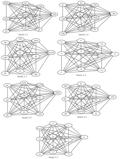 Examining Social Sustainability in Organizations