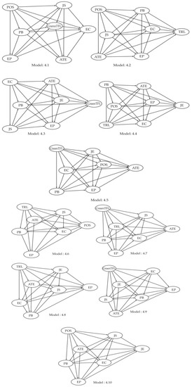 Examining Social Sustainability in Organizations