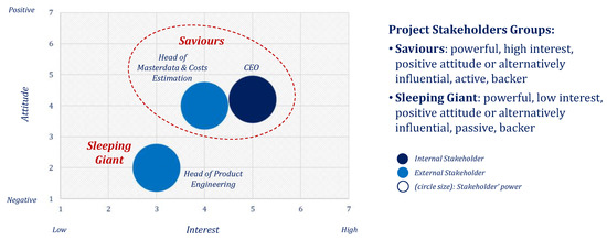An Empirical Framework to Sustain Value Generation with Project Risk ...