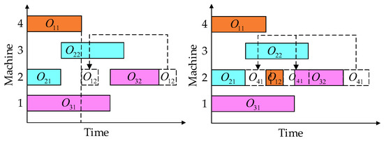 An Improved Mayfly Method to Solve Distributed Flexible Job Shop Scheduling Problem under Dual ...