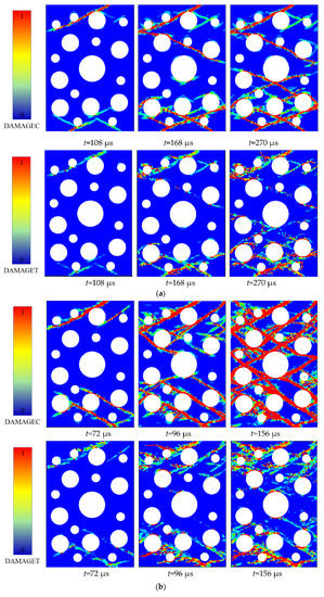 Study on Mechanical Properties and Mesoscopic Numerical Simulation of ...