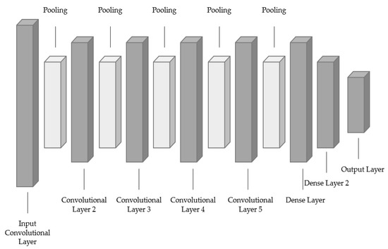 Improving Road Safety during Nocturnal Hours by Characterizing Animal ...
