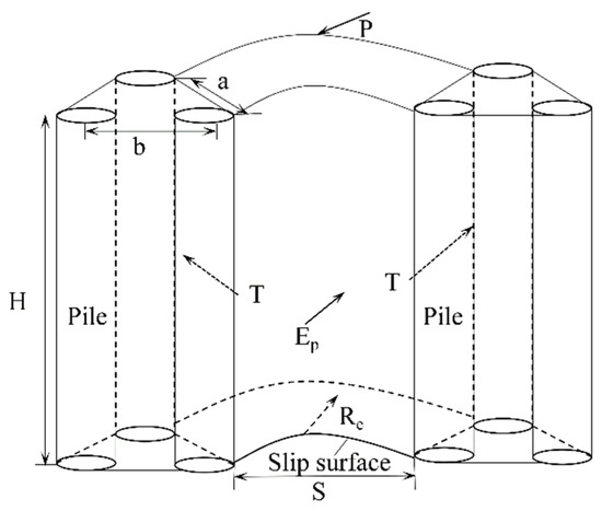 Sustainability | Free Full-Text | Mechanical Characteristics of the ...