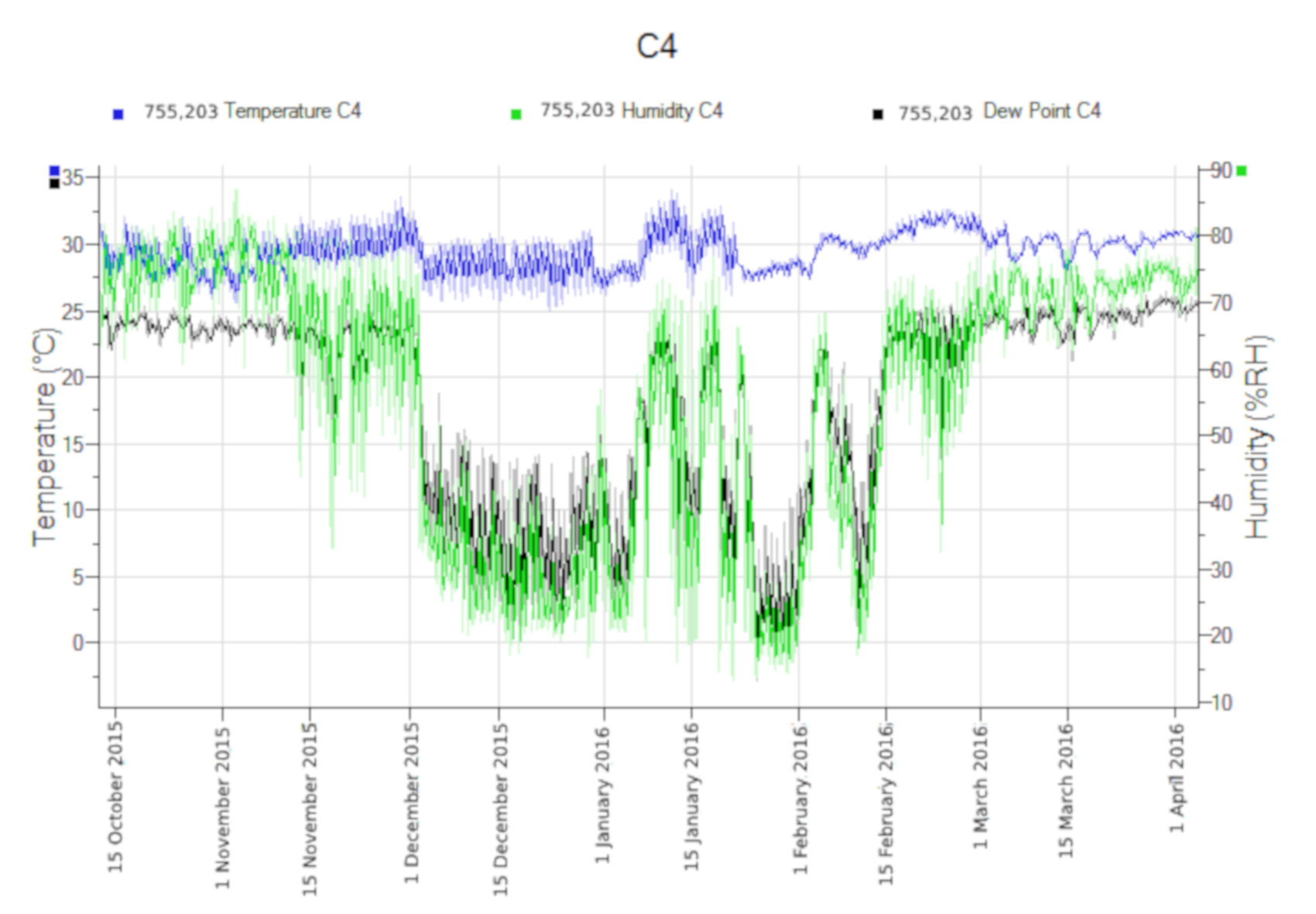 Evaluation of Indoor Thermal Comfort Conditions of Residential ...
