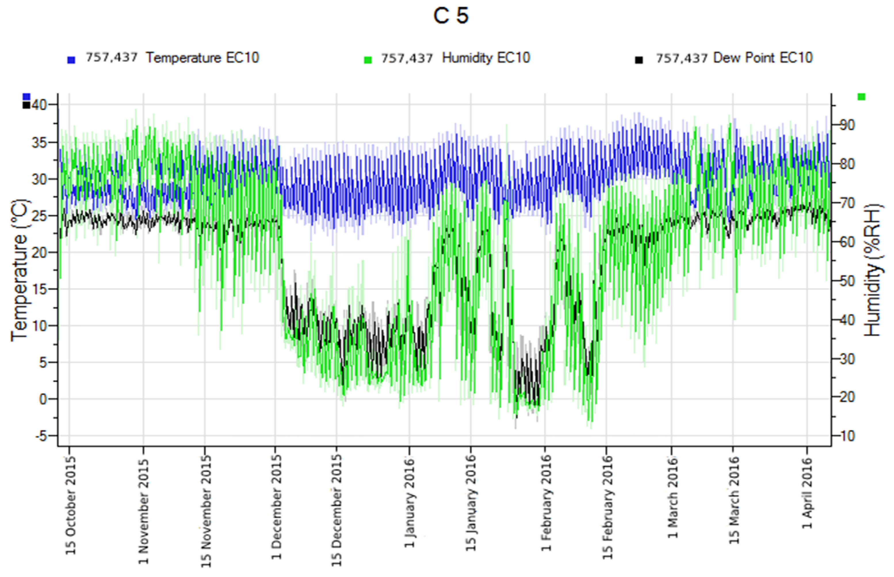 Evaluation of Indoor Thermal Comfort Conditions of Residential ...