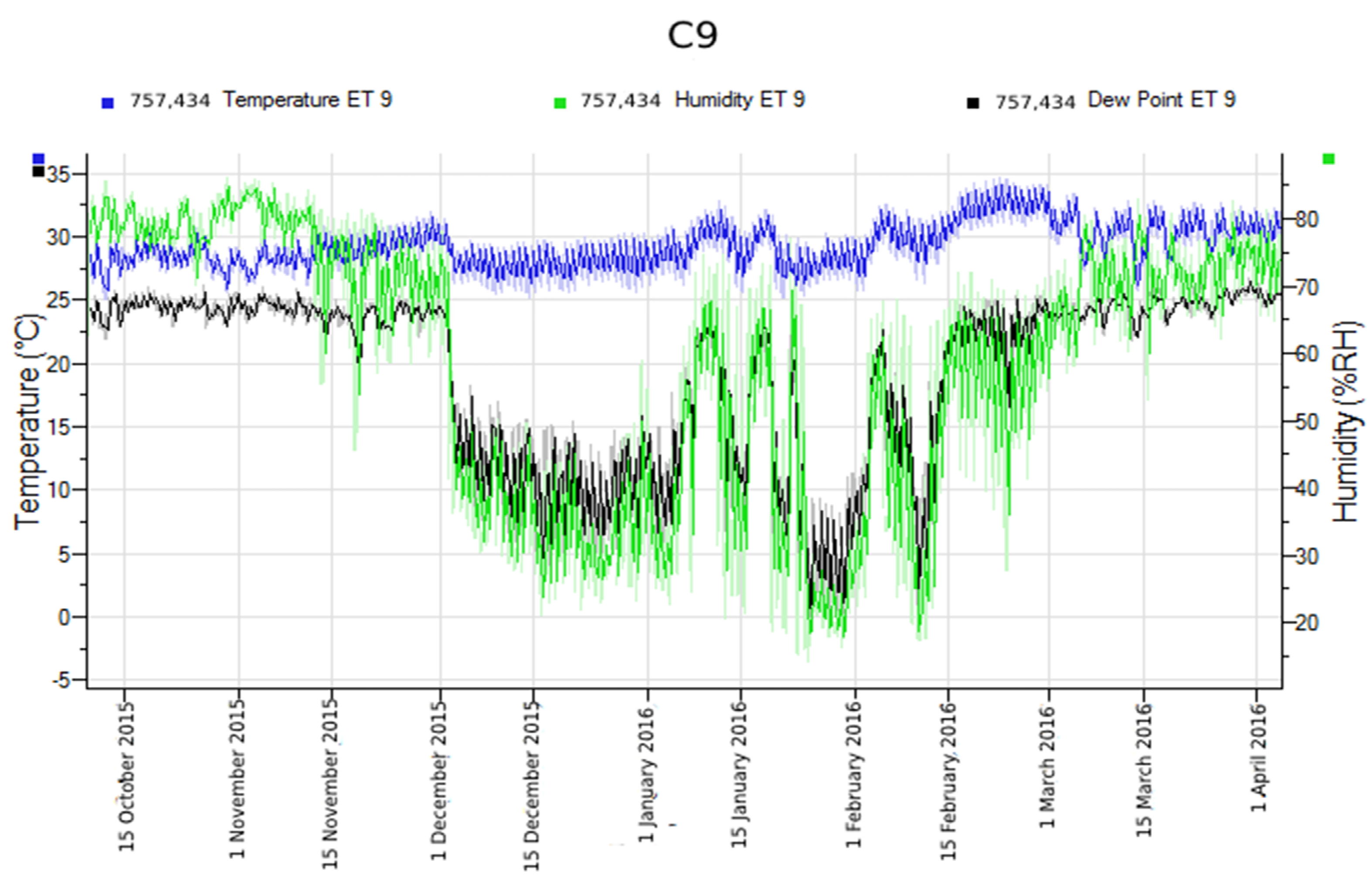 Evaluation of Indoor Thermal Comfort Conditions of Residential ...