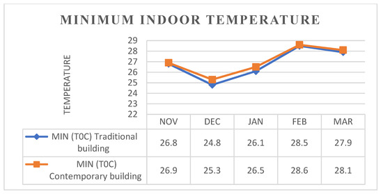 Evaluation of Indoor Thermal Comfort Conditions of Residential ...