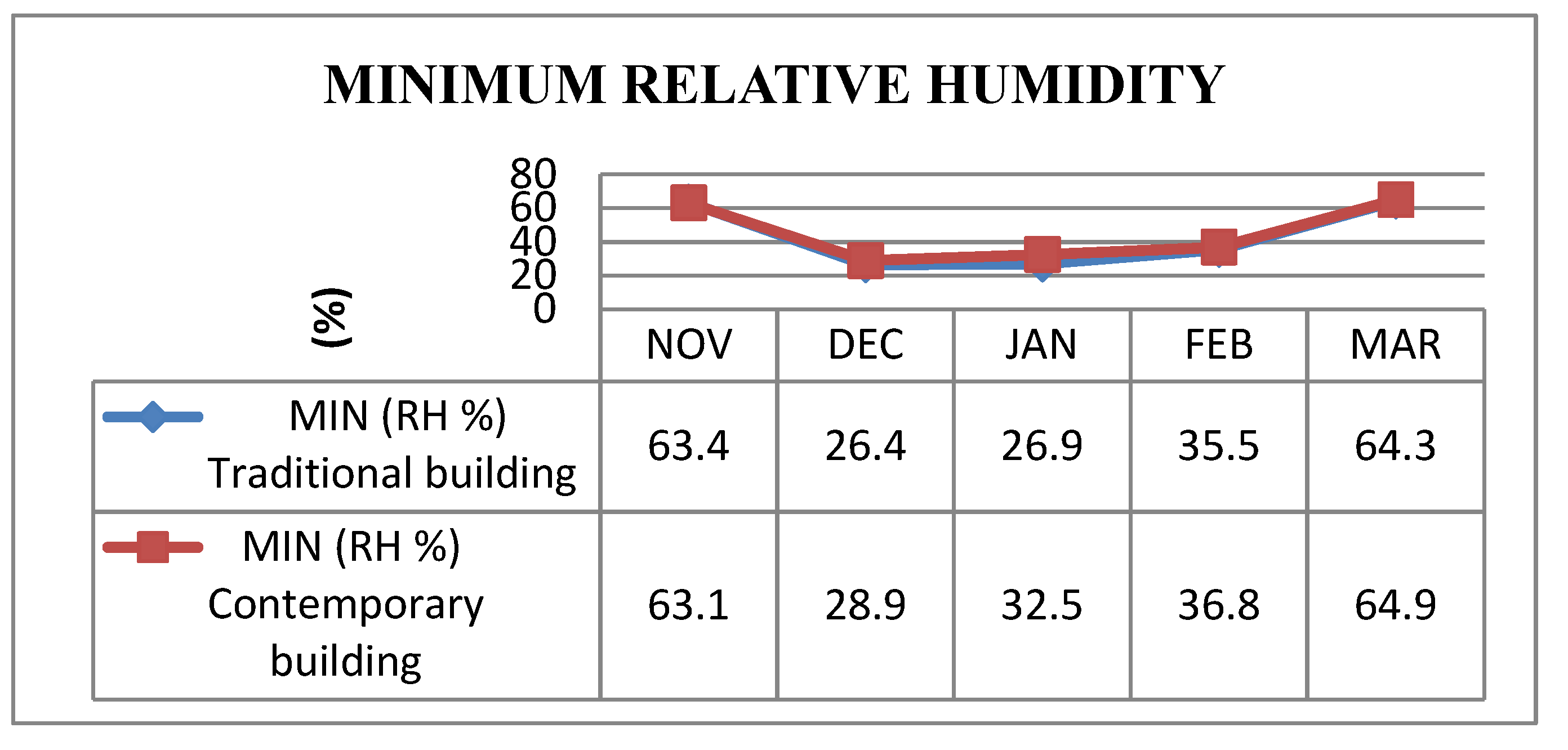 Evaluation of Indoor Thermal Comfort Conditions of Residential ...