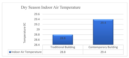 Evaluation of Indoor Thermal Comfort Conditions of Residential ...
