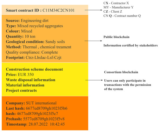 Blockchain Enhanced Construction Waste Information Management: A ...