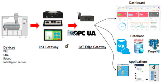 Development and Assessment of Augmented Reality Technology for Using in ...
