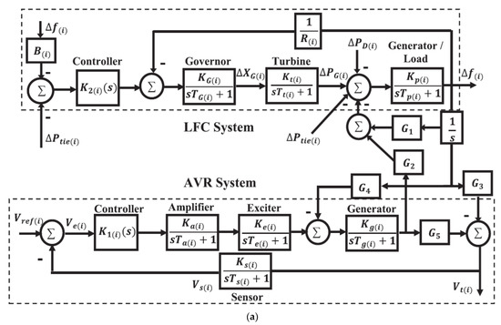 Load Frequency Control and Automatic Voltage Regulation in a Multi-Area Interconnected Power ...