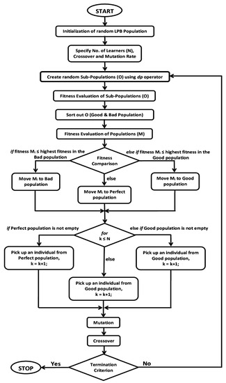 Load Frequency Control and Automatic Voltage Regulation in a Multi-Area ...