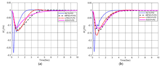 Load Frequency Control and Automatic Voltage Regulation in a Multi-Area ...