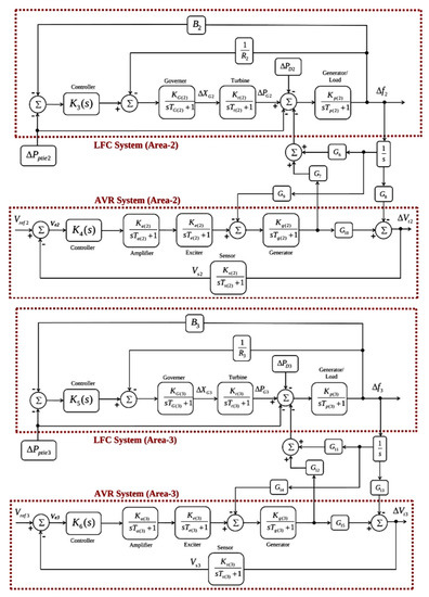 Load Frequency Control and Automatic Voltage Regulation in a Multi-Area ...