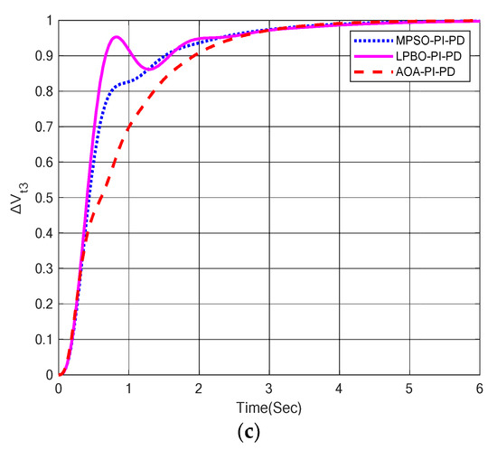 Load Frequency Control and Automatic Voltage Regulation in a Multi-Area ...