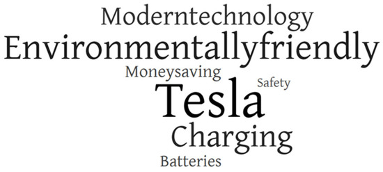 Sustainability | Free Full-Text | Attitudes of Drivers towards Electric ...