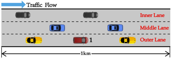 A Simulation-Based Study of the Influence of Low-Speed Vehicles on ...