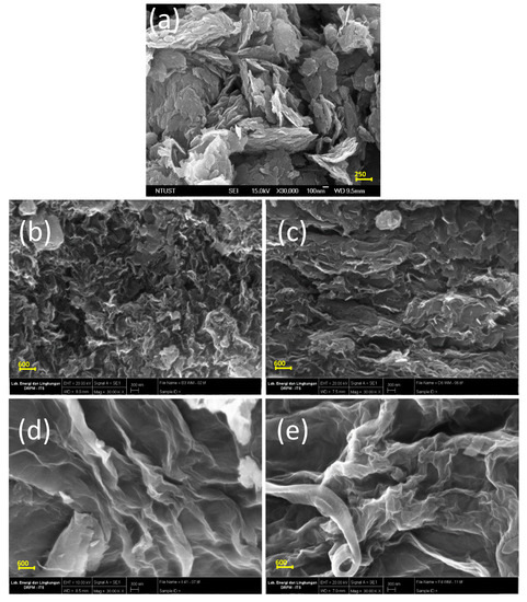 Reduction of Graphene Oxide Using Citrus hystrix Peels Extract for Methylene Blue Adsorption